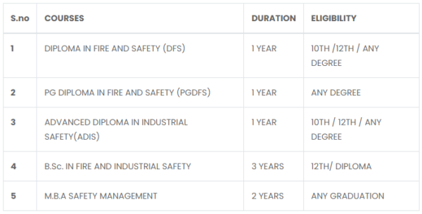 B.Sc. in Health Safety and Environment